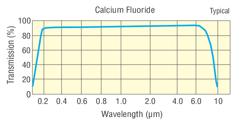 Calcium Fluoride Window
