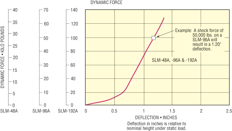 Compact Air Isolation Mount without Self Leveling