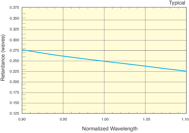 Polymer Zero-Order Quarter-Wave Waveplate