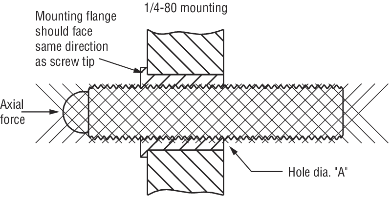 Thread-Matched Adjustment Screws