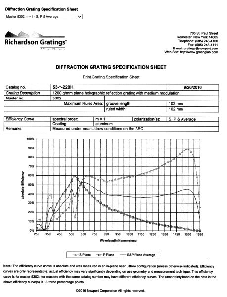 33025FL01-220H Holographic Diffraction Grating