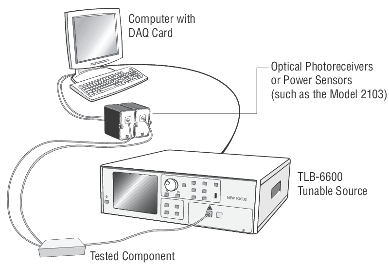 High-Dynamic-Range Logarithmic Power Sensors