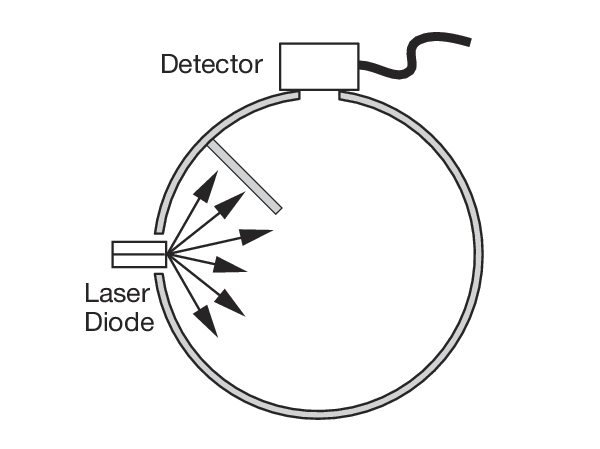 819D Optical PTFE Integrating Sphere