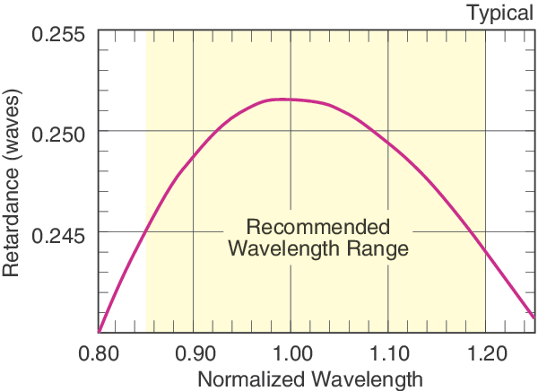 Achromatic Polymer Quarter-Wave Waveplate