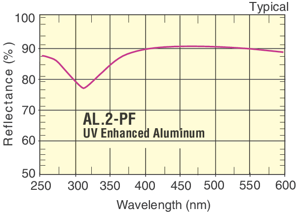 PinholeFree™ Broadband Metallic Mirrors