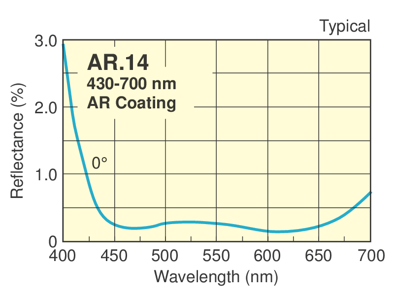 Visible N-BK7 Plano-Convex Lens