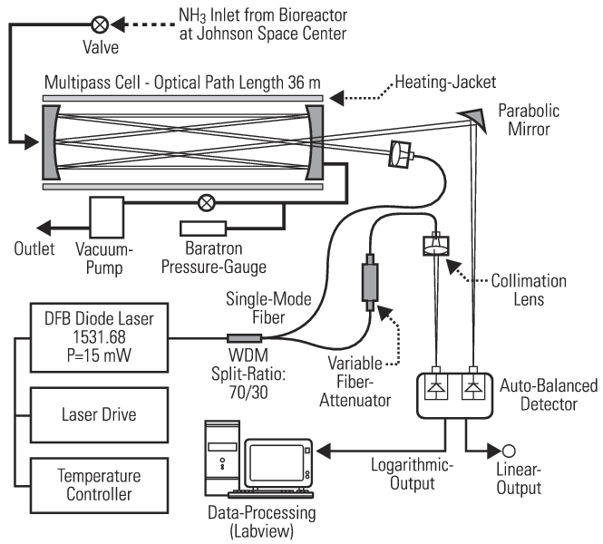 Nirvana Balanced Receiver - Photo Detectors
