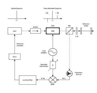 Introduction to Laser Frequency Stabilization