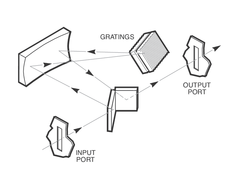 Cornerstone™ 130 1/8m Holographic Grating Monochromators