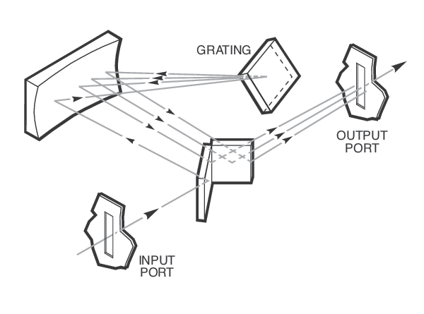 77250B-FH 1/8 m Monochromator