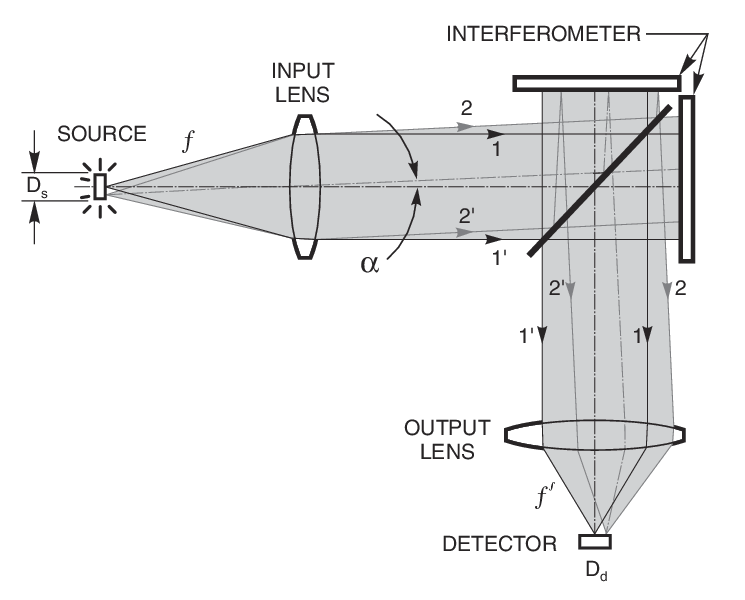 Reflective Microscope Objectives