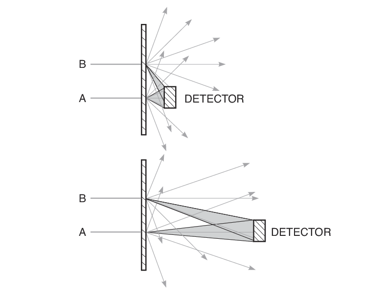 Optical Disk Diffusers
