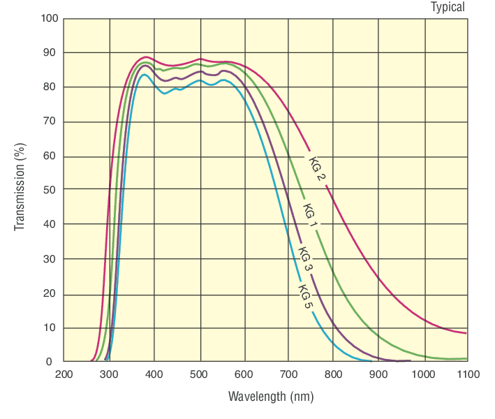 Heat Absorbing Shortpass Filter