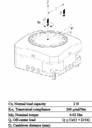 CONEX-AG-PR100P Piezo Motor Rotation Stage
