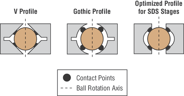 M-SDS40 Manual Linear Stage