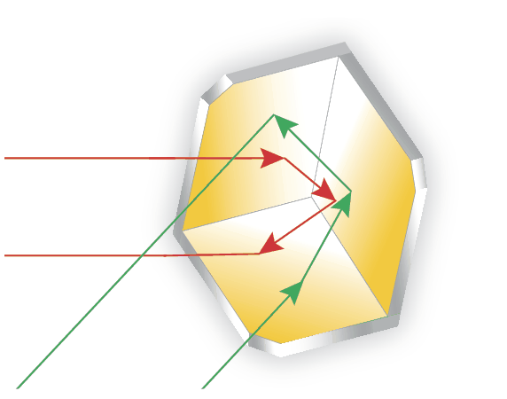 Broadband Hollow Retroreflectors