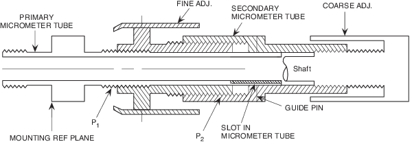 Lockable Differential Micrometer Heads