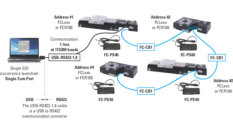 FCL Series Intelligent Stepper Motor Linear Stages
