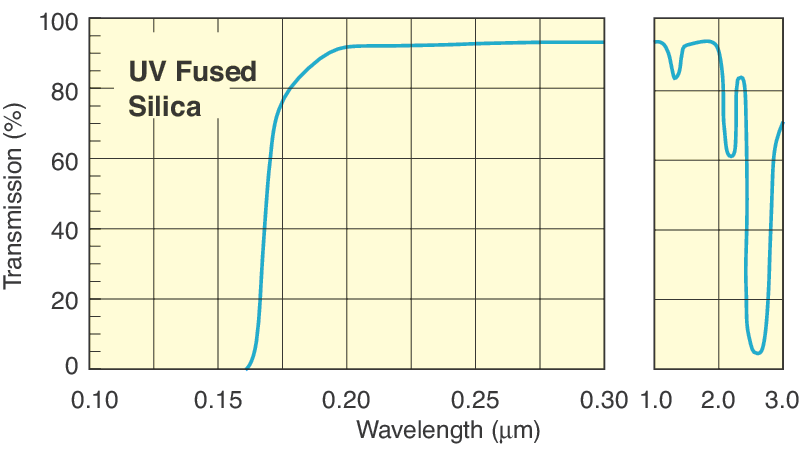 Interferometer Flats