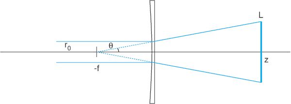 1064 nm UVFS Plano-Concave Cylindrical Lens