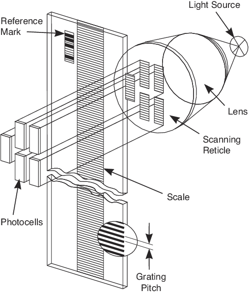 XM Linear Motor Stage
