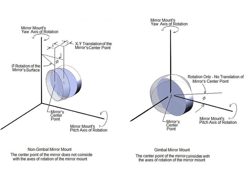 LP-2A Precision Lens Positioner