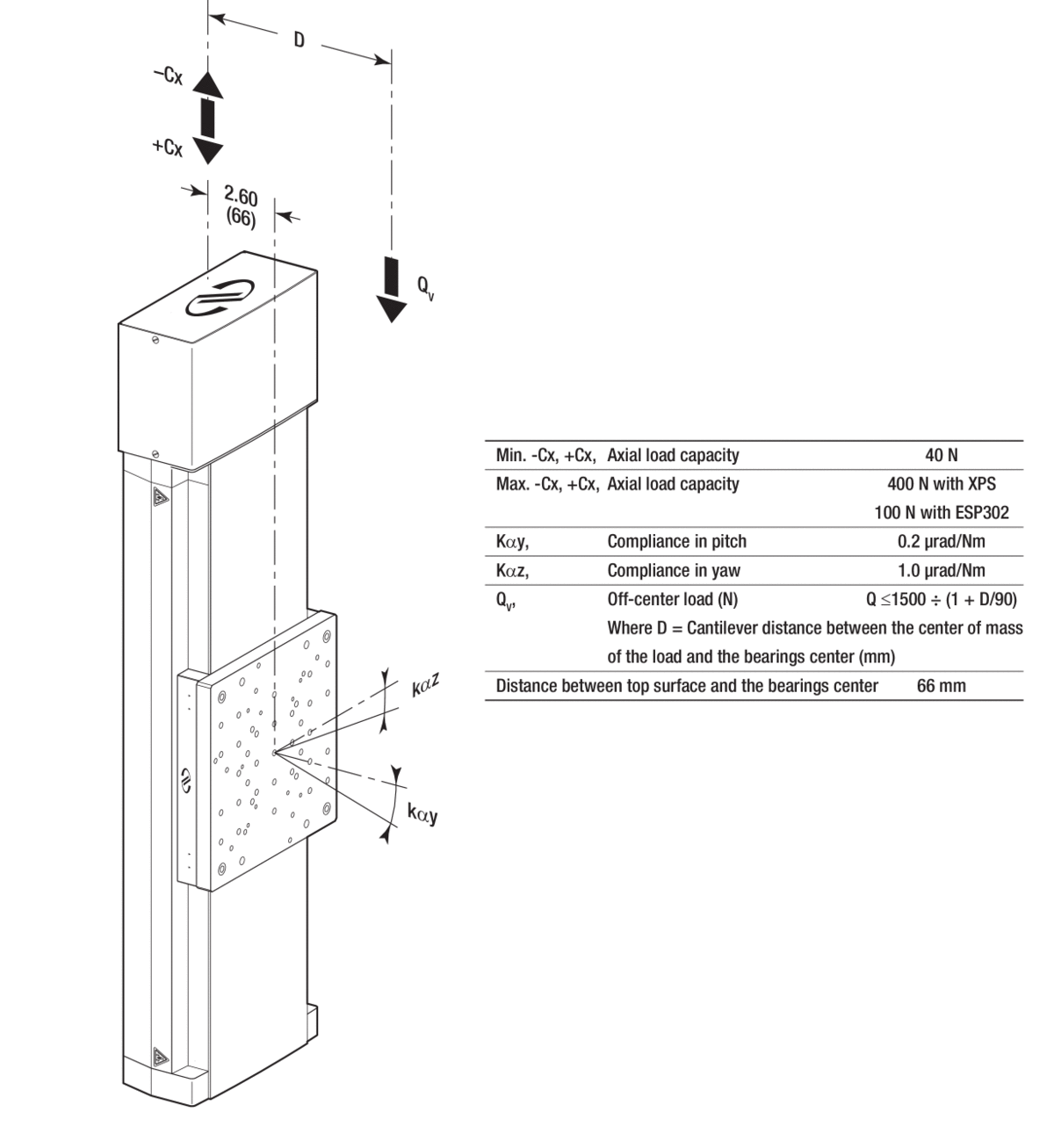High-Load Vertical Linear Stages