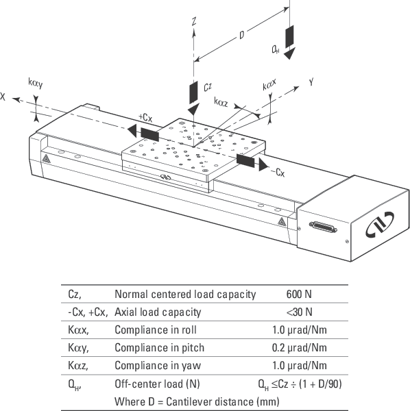 IMS Stepper Motor Linear Stage
