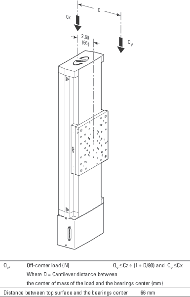 IMS Stepper Motor Linear Stage