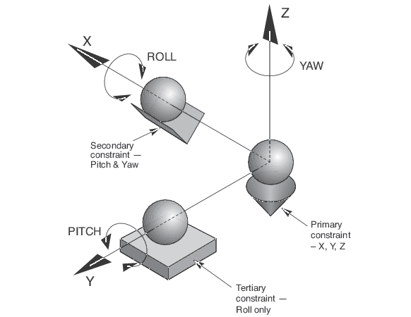 M Series Kinematic V-Groove Mount