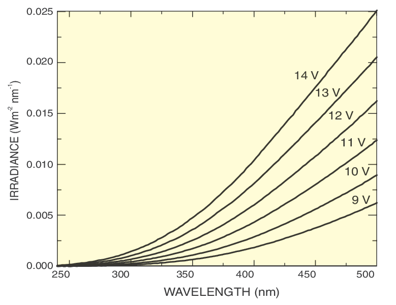 6333 Quartz Tungsten Halogen Lamp