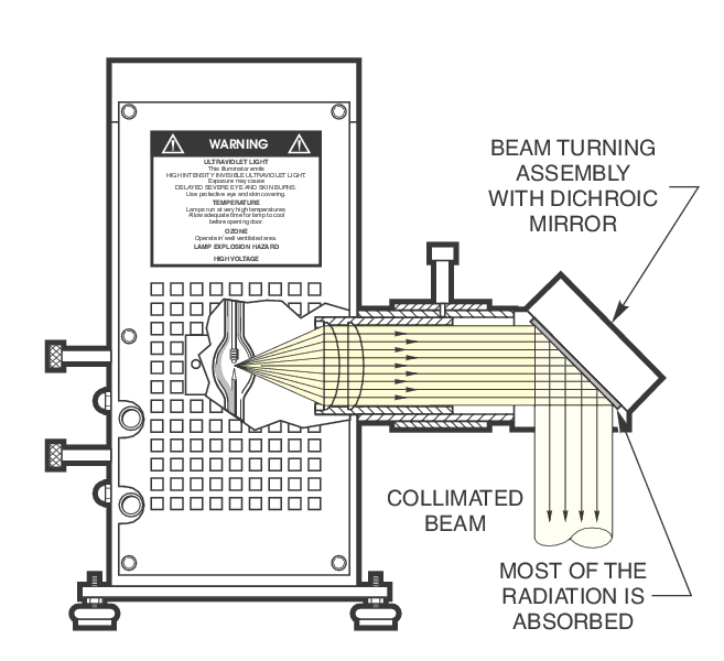 66245 Beam Turning Mirror Housing