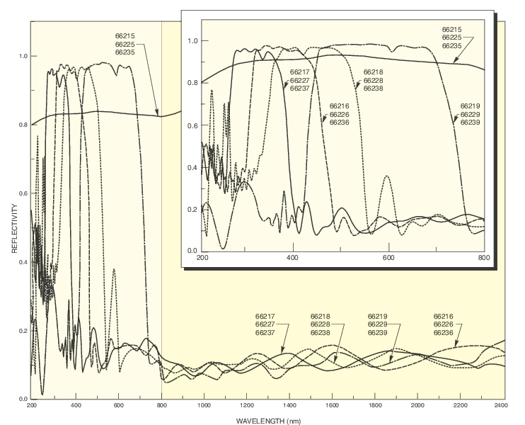 Beam Turning Assemblies
