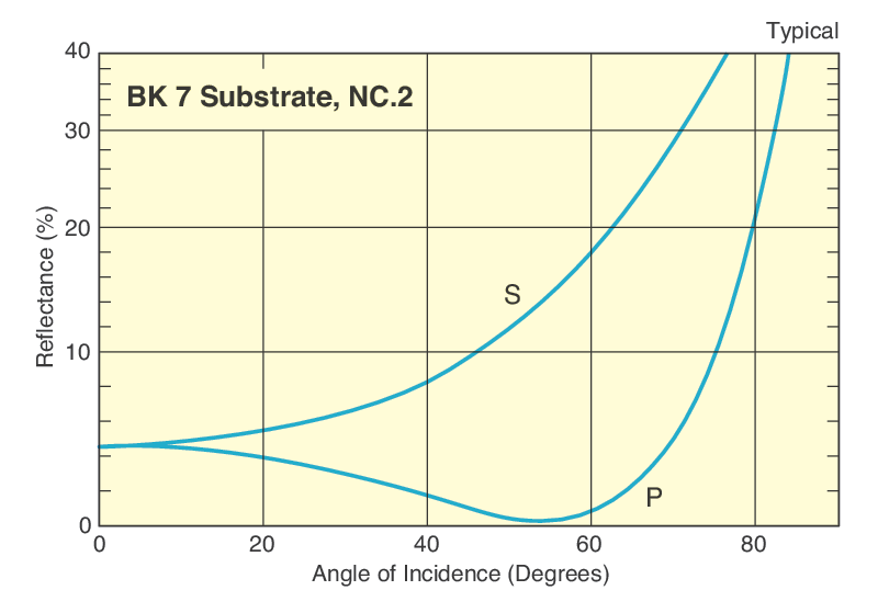 Beam Sampler for Ultrashort Pulses