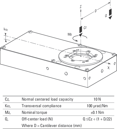 PR50CC Motorized Rotation Stage