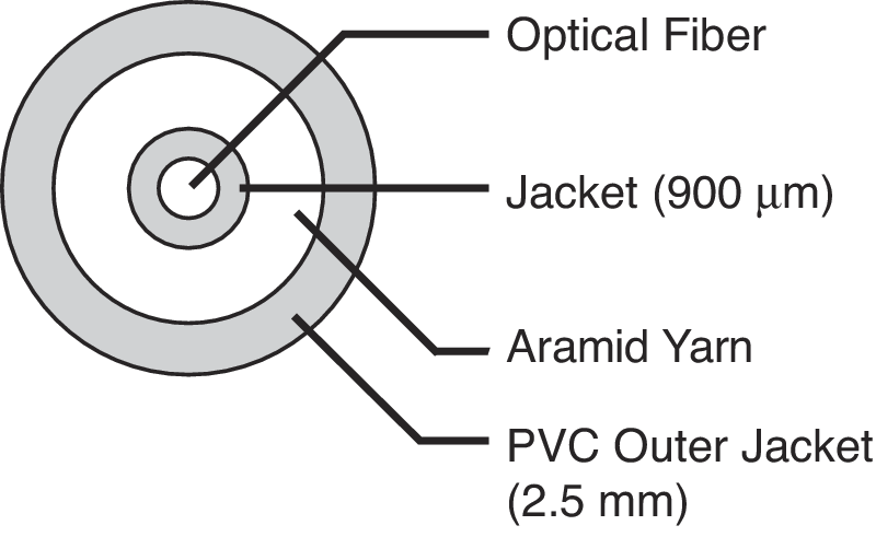 Single Mode Standard Patch Cables