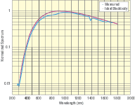 APEX2-QTH QTH Lamp System