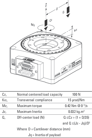 RGV Series High-Speed Direct Drive Rotation Stages