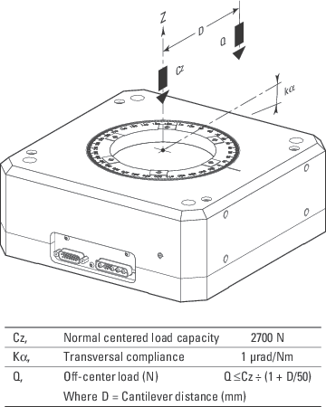 RGV Series High-Speed Direct Drive Rotation Stages