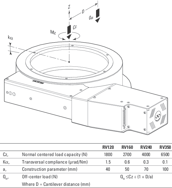 RV Stepper Motor Rotation Stage