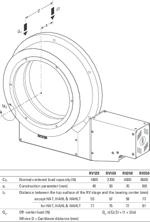 RV240BPP Motorized Rotation Stage