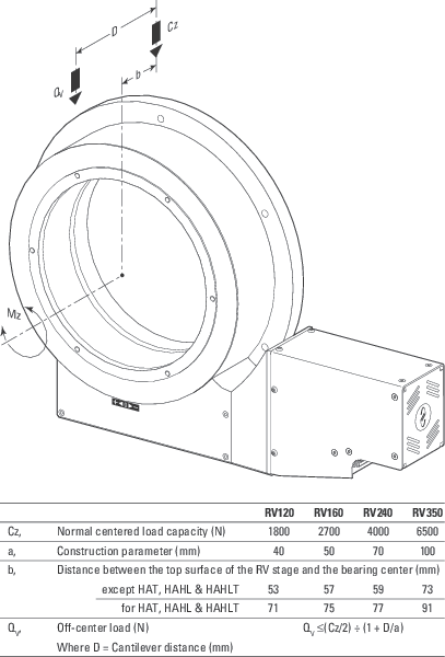 RV Stepper Motor Rotation Stage