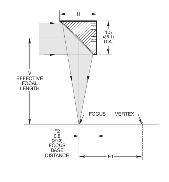 Off-Axis Parabolic Mirror