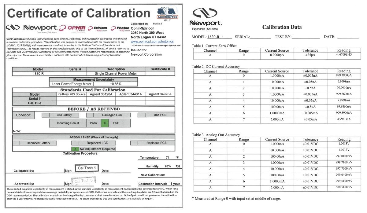 Low Power Optical Meters, 1830-R