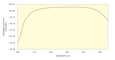 SOL-UV-6 UV Solar Simulator