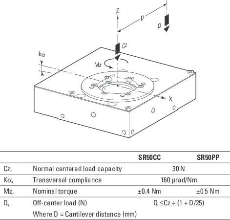 Low Profile DC Motor Rotation Stages