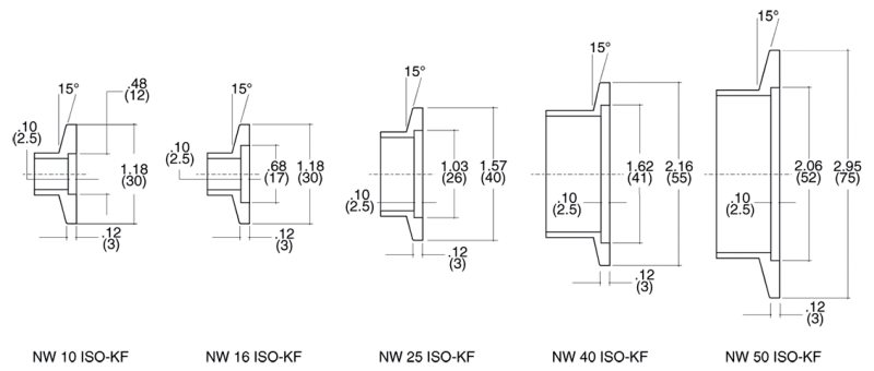ISO-KF Flange Full Nipple Fitting