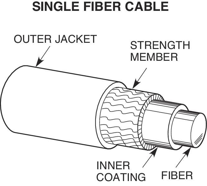 F-SMF-28-C Optical Fiber