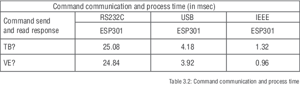 ESP 301 三轴运动控制器和驱动器 - 韵翔光电