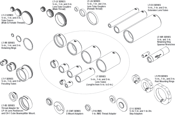 LT20-F Focusing Lens Tube
